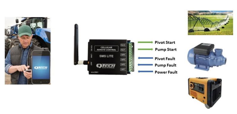 SMS Control of Irrigation and Pumping - Water-Insight